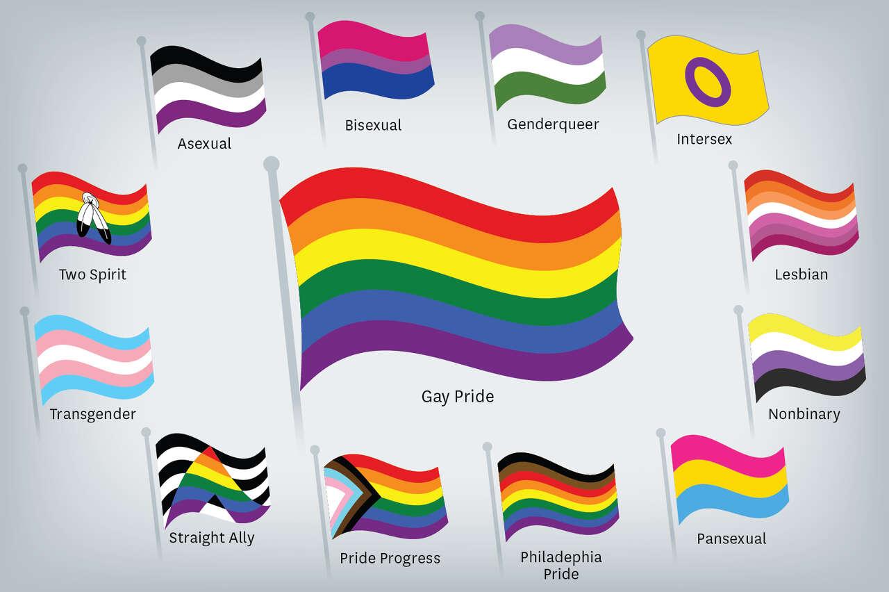 Are You LGBTQ Personality Quiz Are You LGBTQ Personality Quiz