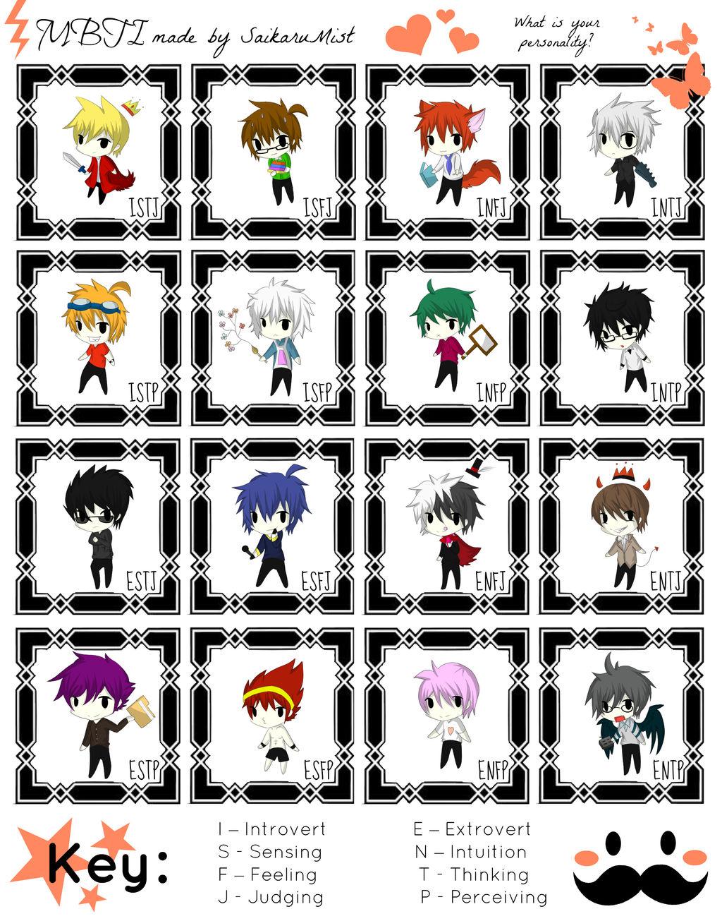 Phobia Test - Personality Quiz